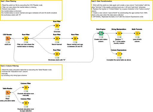02 Cleaning and Standardization - Solution — NodePit